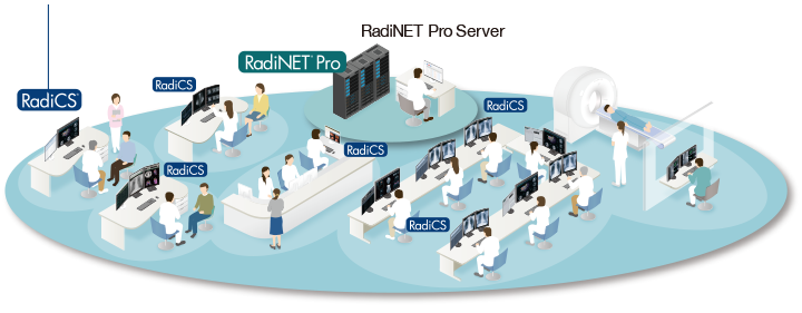 RadiCS UX2 | EIZO Hellas