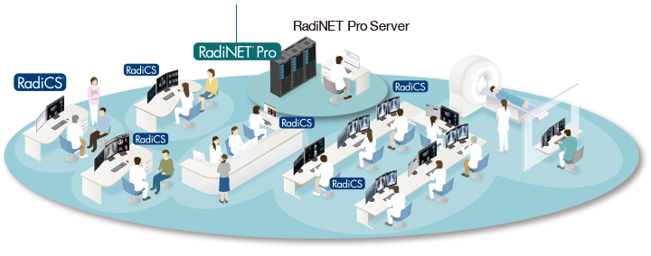 RadiNET Pro | EIZO Hellas