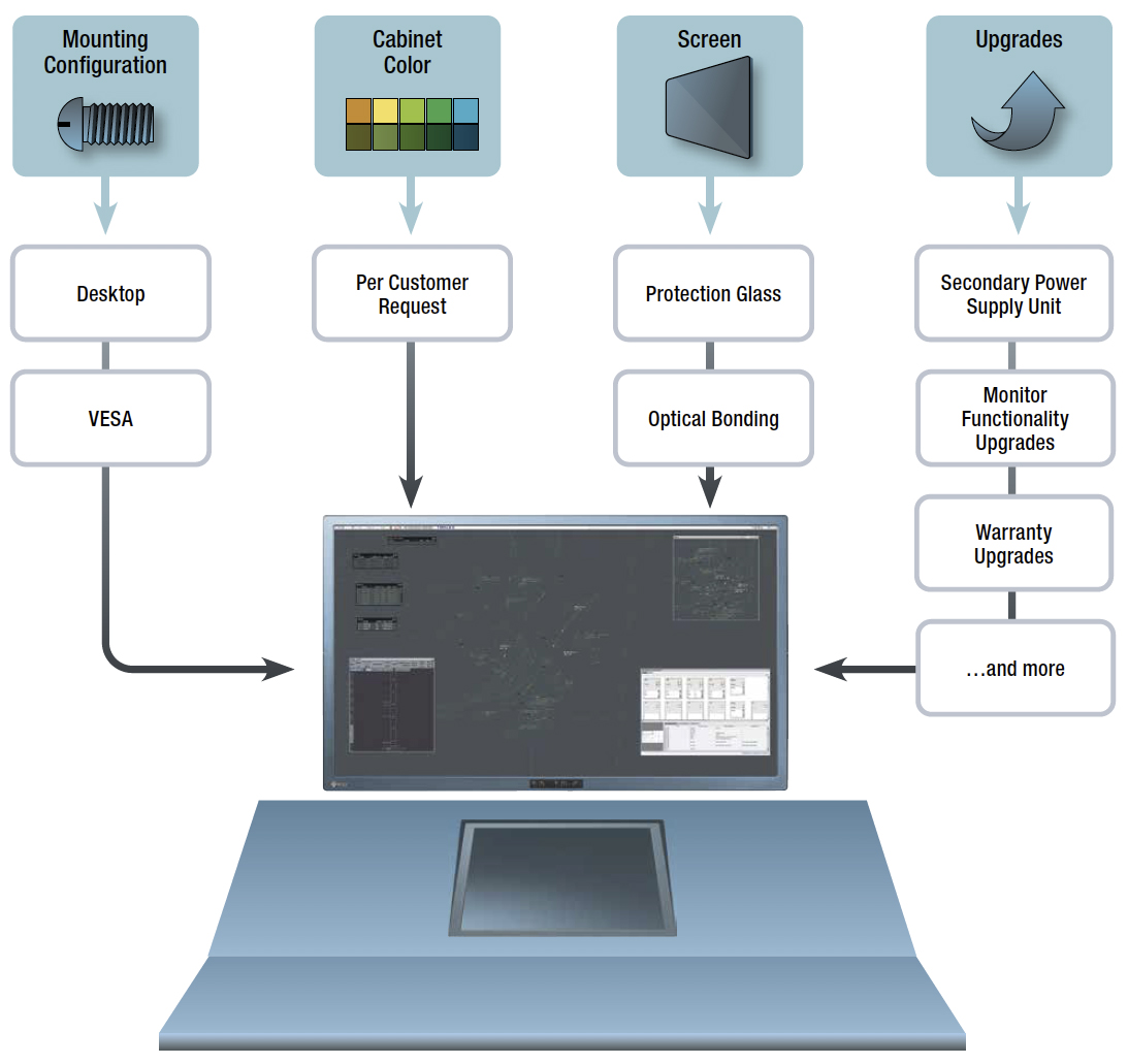 Raptor RP4325 - EIZO Hellas
