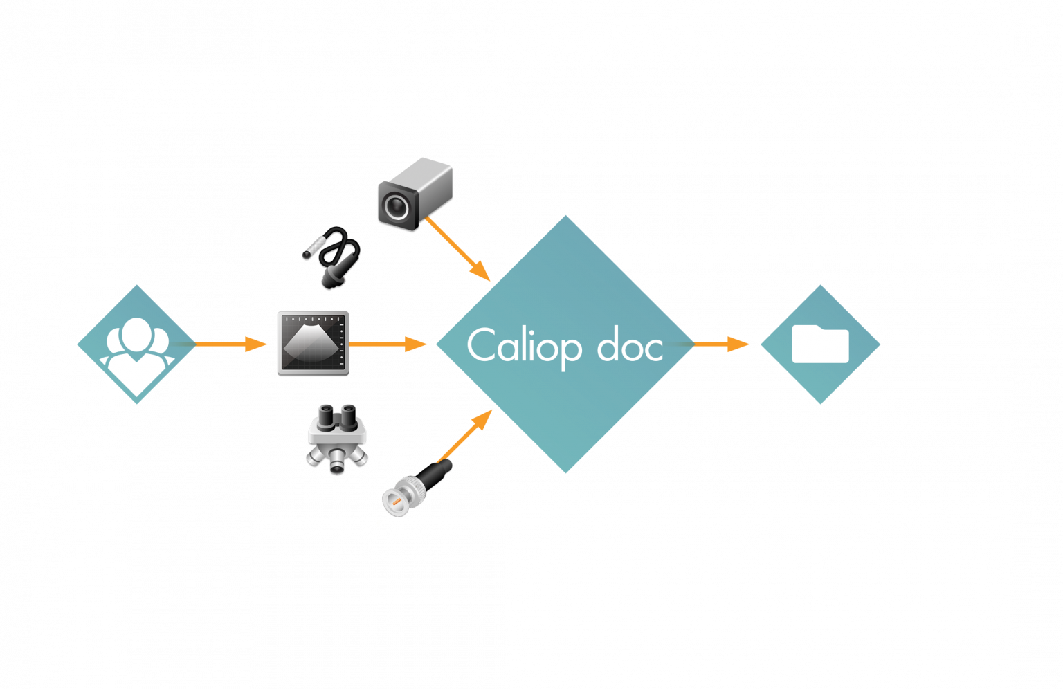 CuratOR Caliop - EIZO Hellas